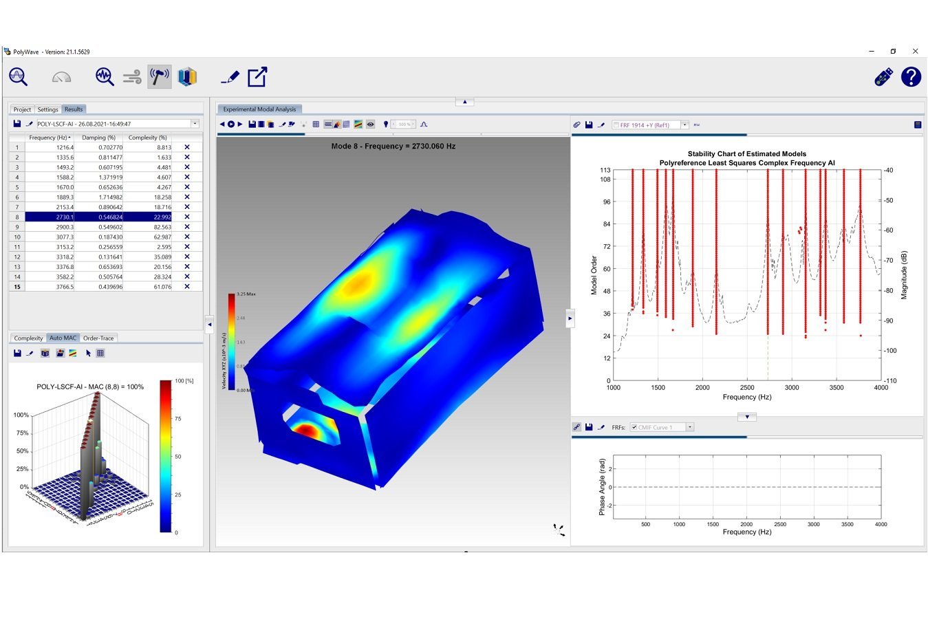 Experimental Modal Analysis And Modal Testing With Polytec Measurement Solutions Polytec