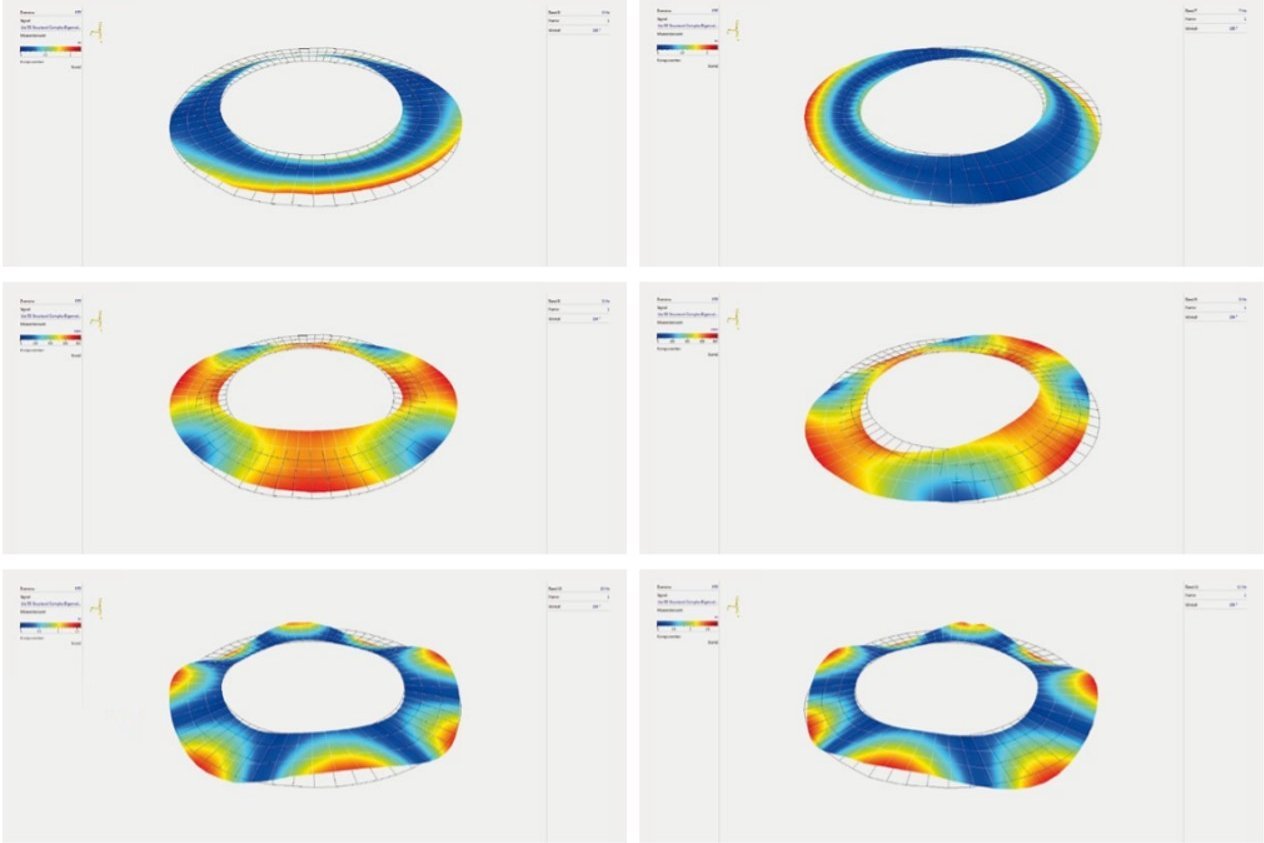 Experimental Modal Analysis And Modal Testing With Polytec Measurement Solutions Polytec