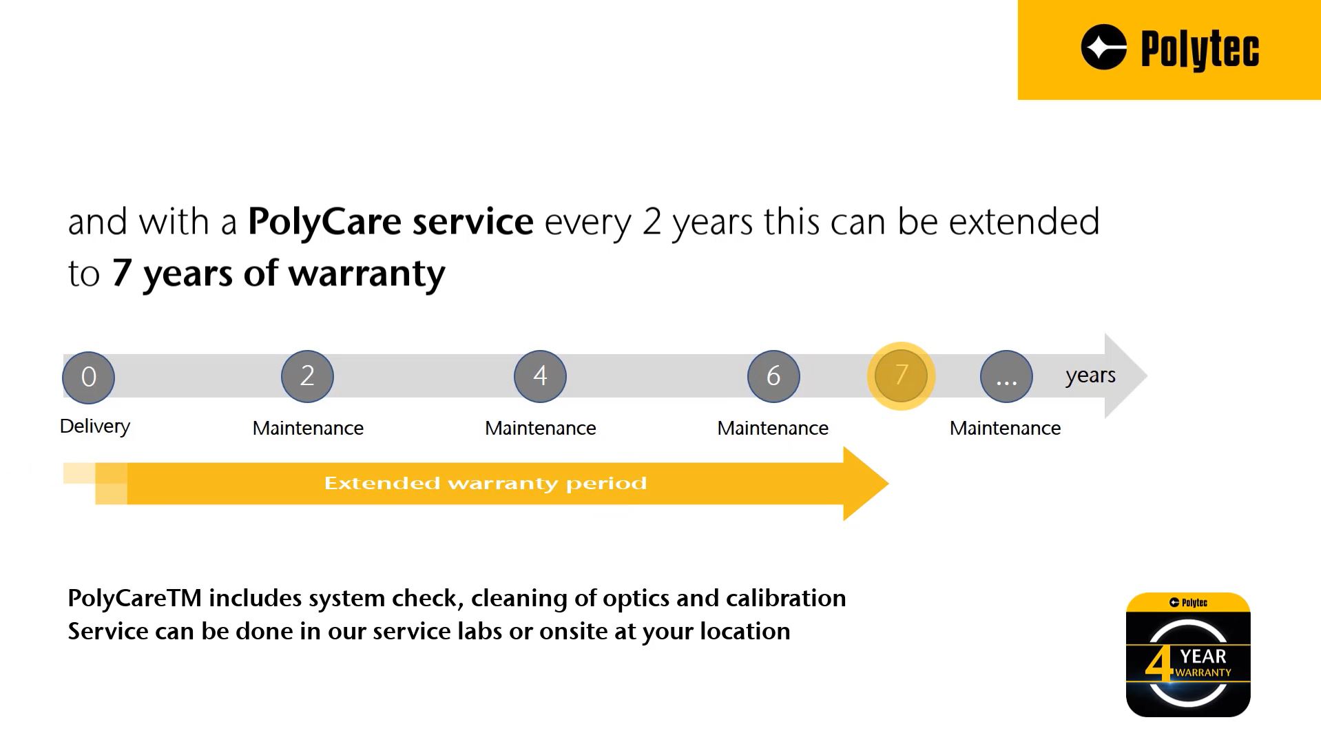 PolyCare service program from Polytec, Inc. - Polytec